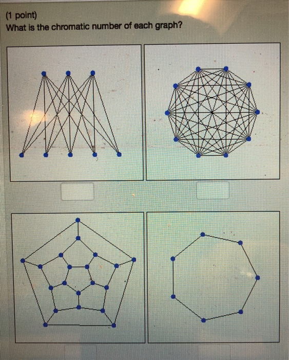 Solved (1 point) What is the chromatic number of each graph? | Chegg.com