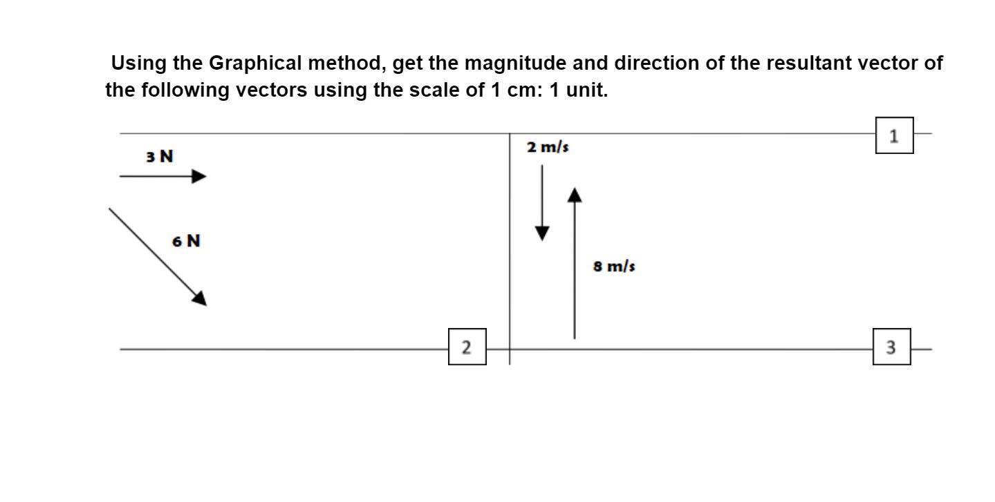 Solved Using the Graphical method, get the magnitude and | Chegg.com