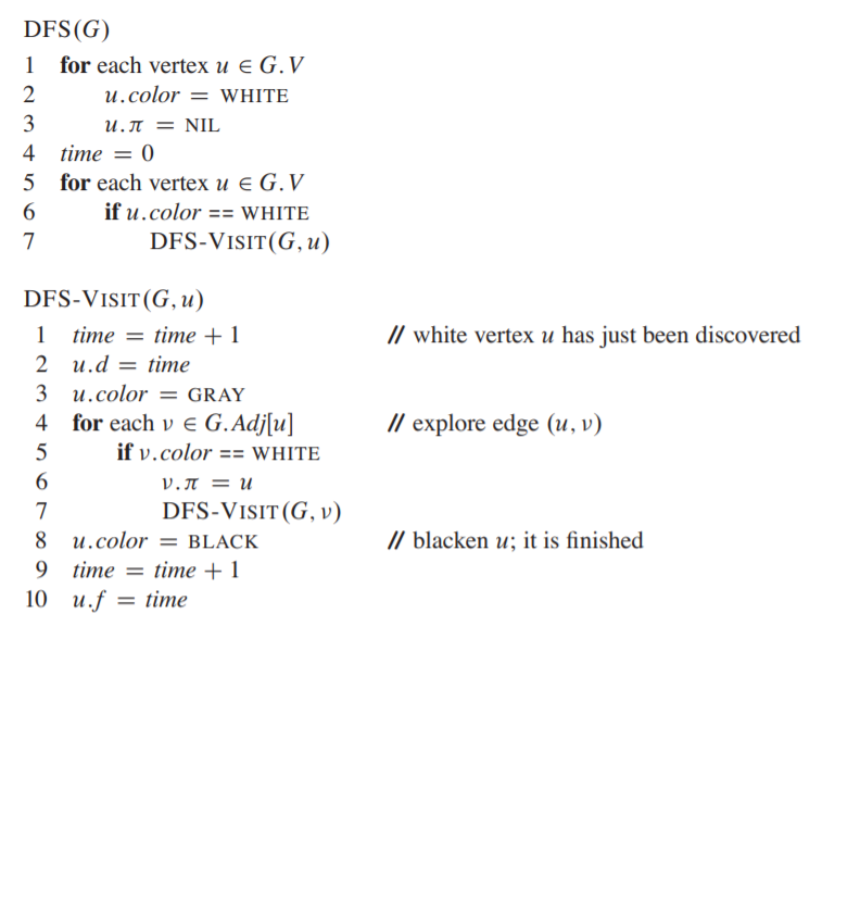 Modify the pseudocode for depth-first search so that | Chegg.com
