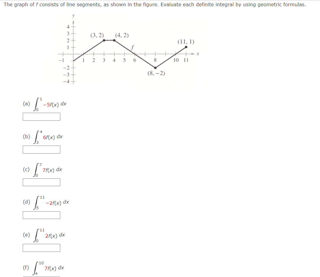 Solved The graph of f consists of line segments, as shown in | Chegg.com