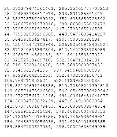 Solved Q2. (Read data and fit curve) Grain boundaries are | Chegg.com