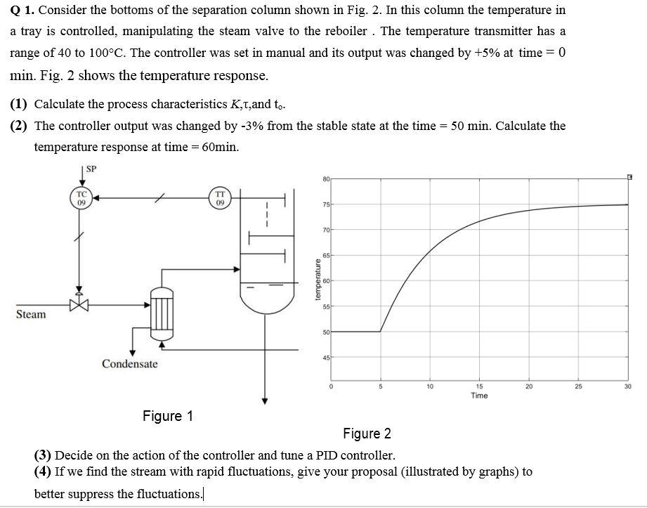 Solved Q 1. Consider the bottoms of the separation column | Chegg.com
