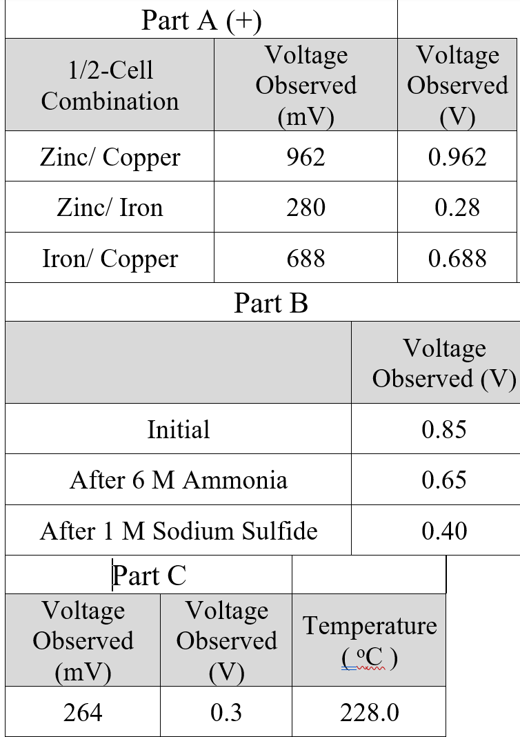 Solved Hello I need help finding theoretical voltage for | Chegg.com