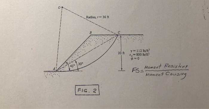 Solved (2) For the deep failure shown in Fig. 2, (a) | Chegg.com