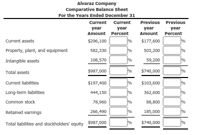 Solved Vertical Analysis of Balance Sheet Balance sheet data | Chegg.com