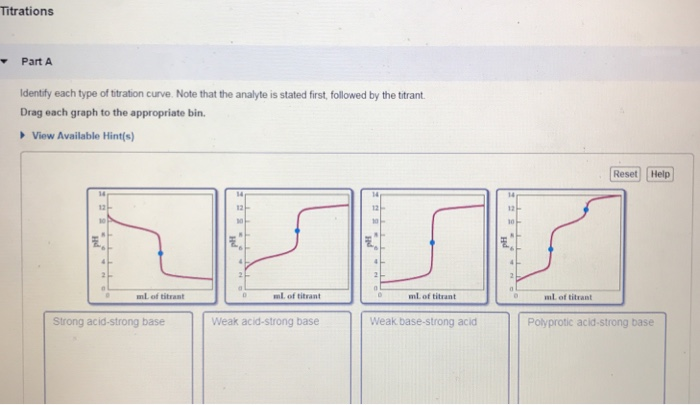 Solved Titrations Part A Identify each type of titration | Chegg.com