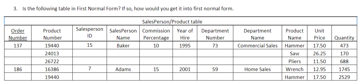 Solved 3. Is the following table in First Normal Form? If | Chegg.com