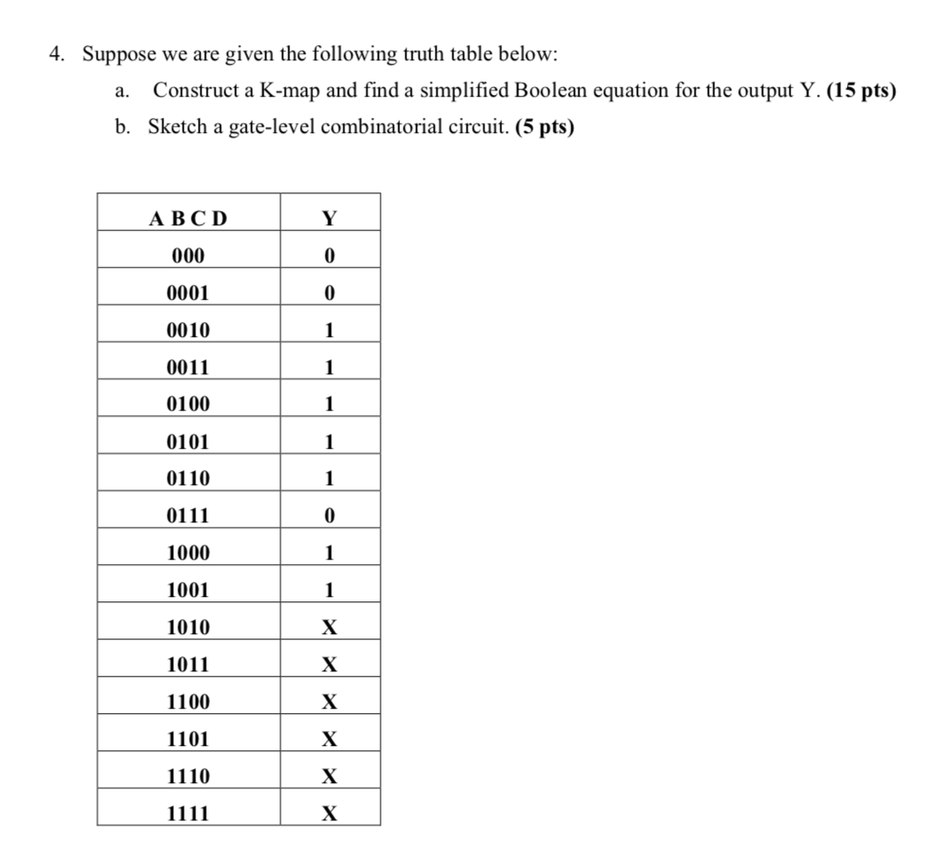 Solved 4. Suppose we are given the following truth table | Chegg.com
