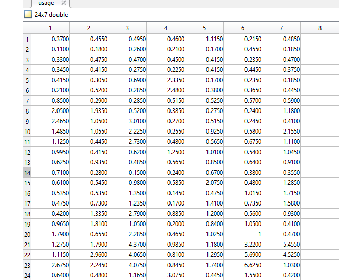 Solved Hi, can you please do question 3 to 5, thanks As | Chegg.com
