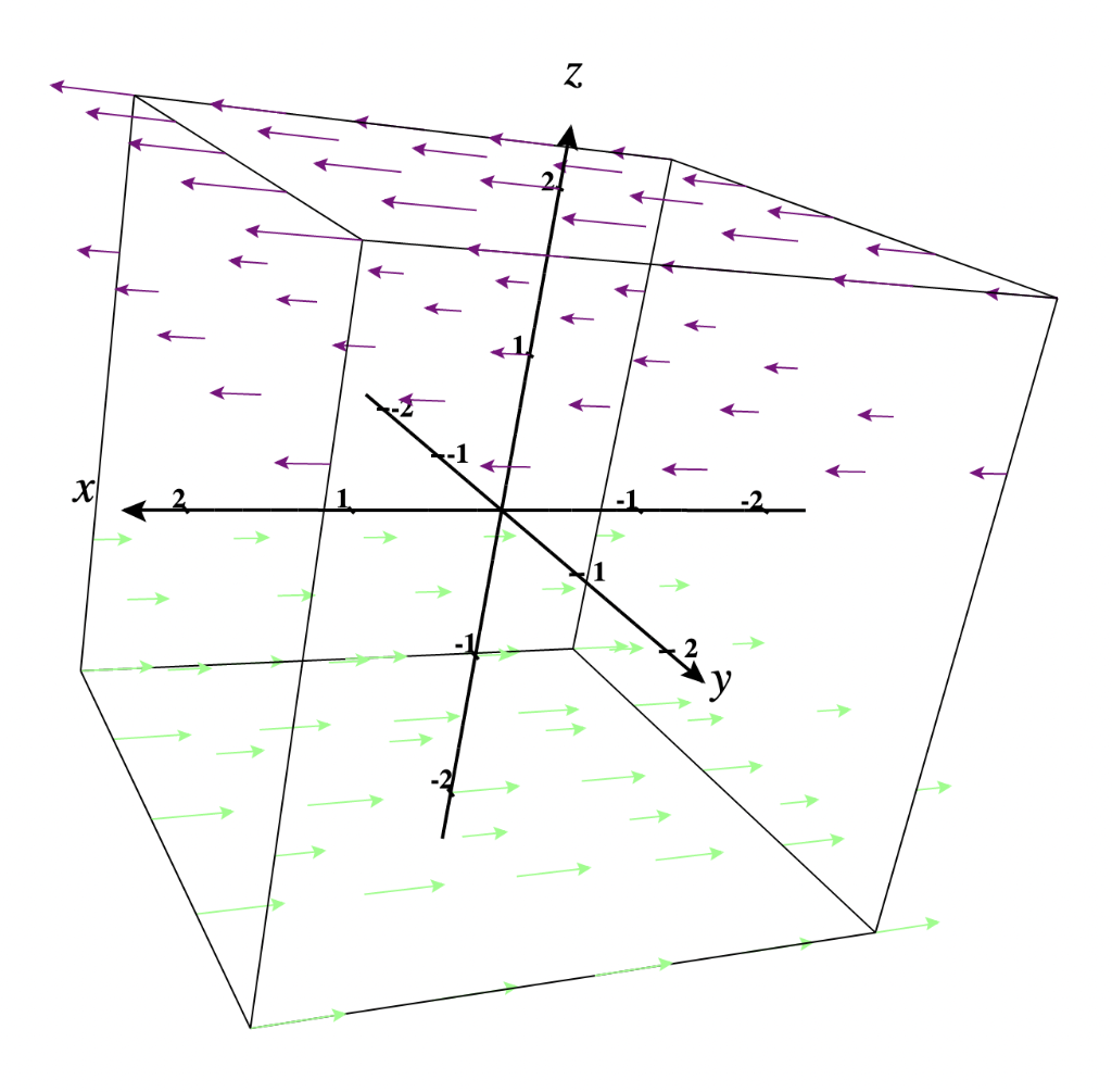 Solved 1. Match the vector fields linked below with their | Chegg.com