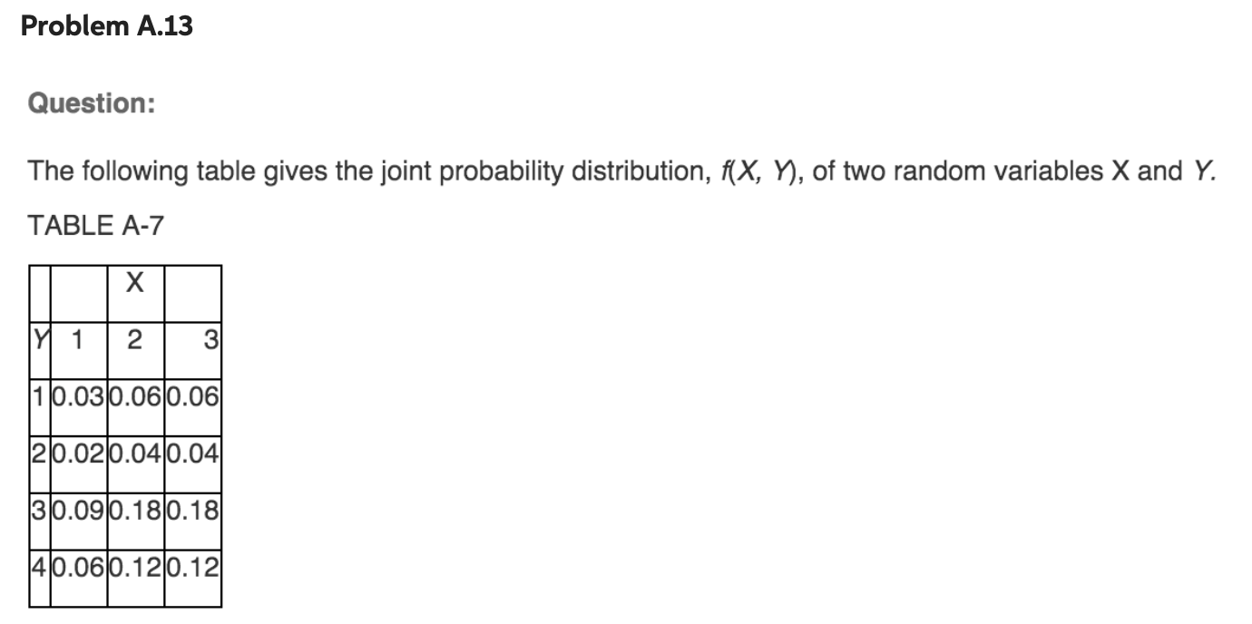 Solved b.14 for problem a.13 find out the var (x+y) how | Chegg.com