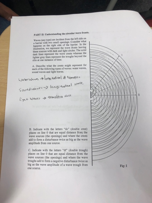 Solved PART II: Understanding the circular wave fronts. | Chegg.com