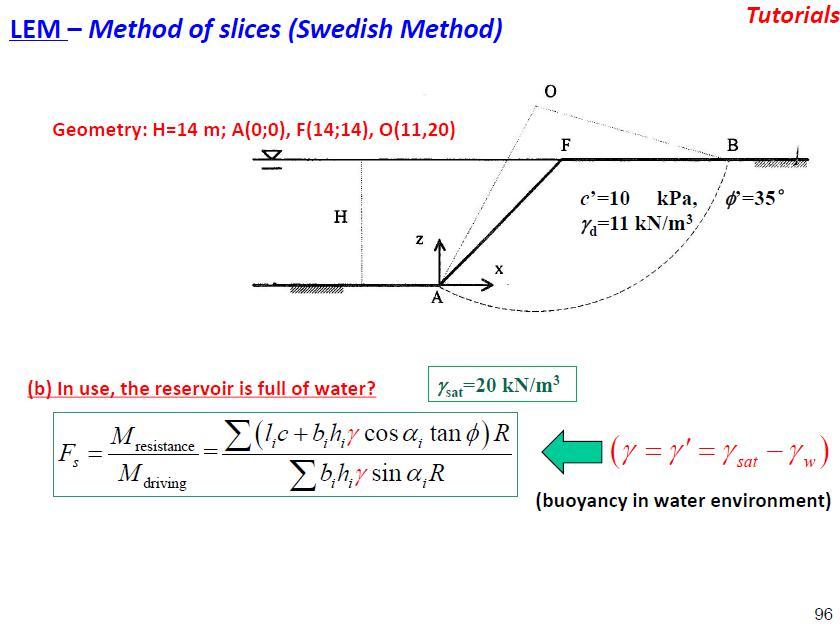Tutorials LEM - Method of slices (Swedish Method) O | Chegg.com