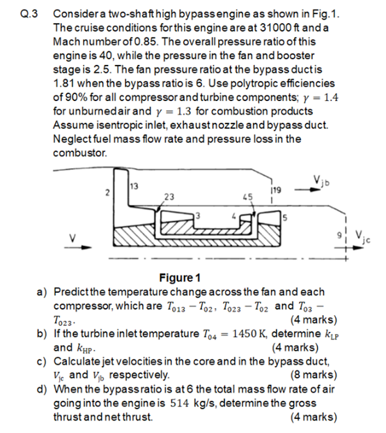 Q.3 Consider a two-shaft high bypass engine as shown | Chegg.com