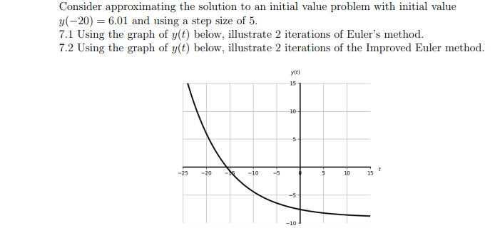 Consider approximating the solution to an initial | Chegg.com Consider approximating the solution to an initial | Chegg.com