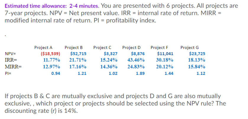 Solved Estimated time allowance: 2-4 minutes. You are | Chegg.com