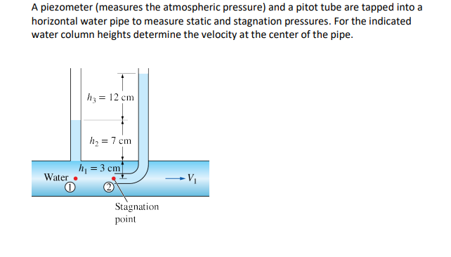Solved A piezometer (measures the atmospheric pressure) and | Chegg.com