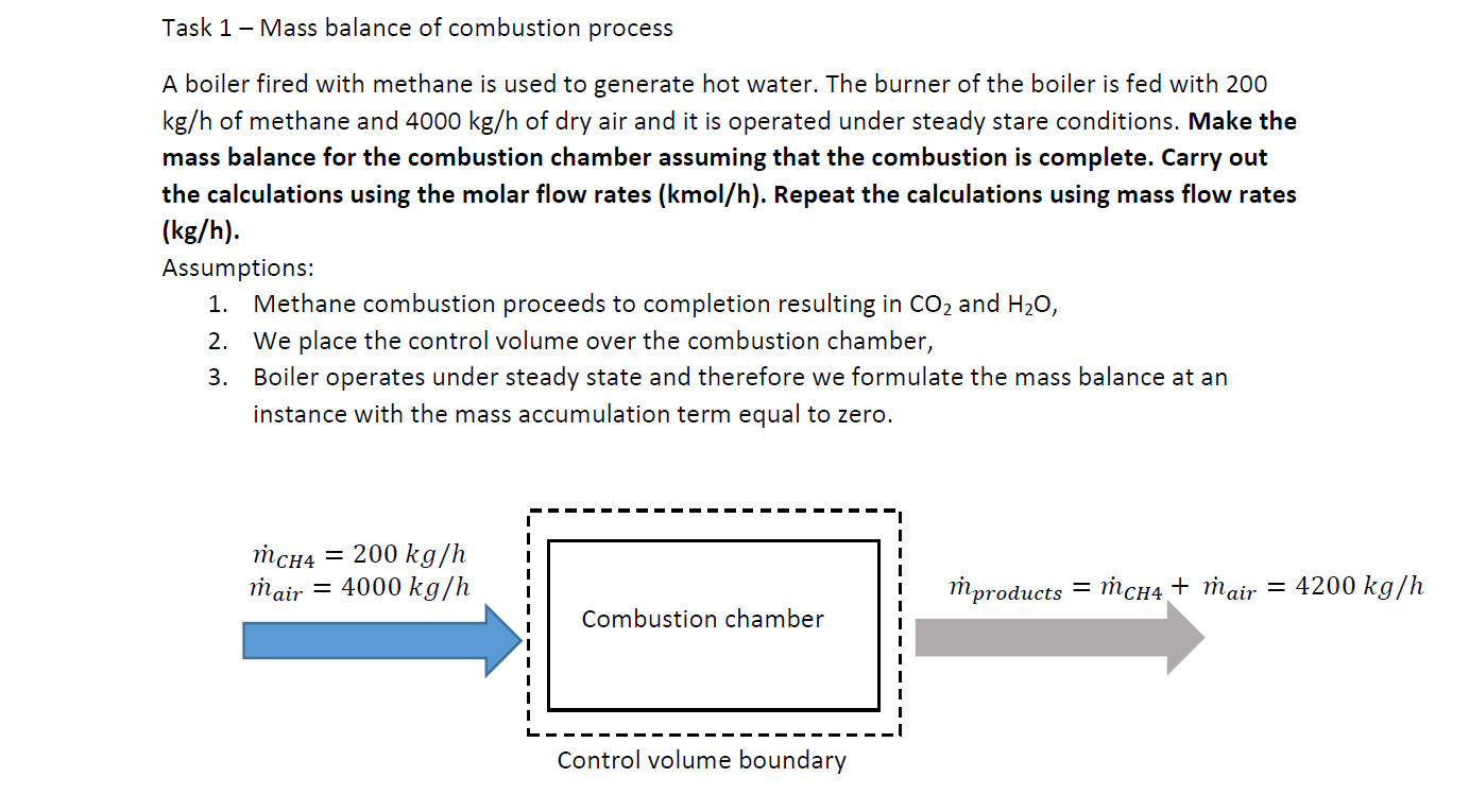 Solved Task 1 – Mass balance of combustion process A boiler | Chegg.com