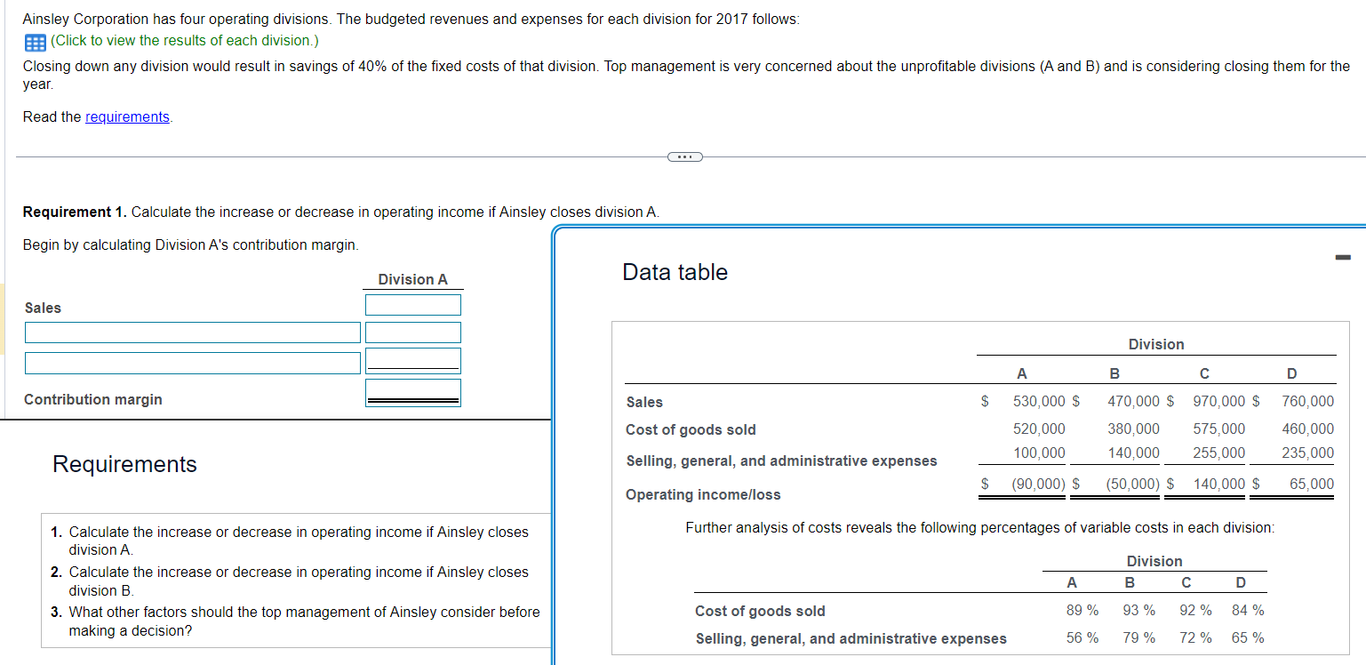 Solved Ainsley Corporation has four operating divisions. The | Chegg.com