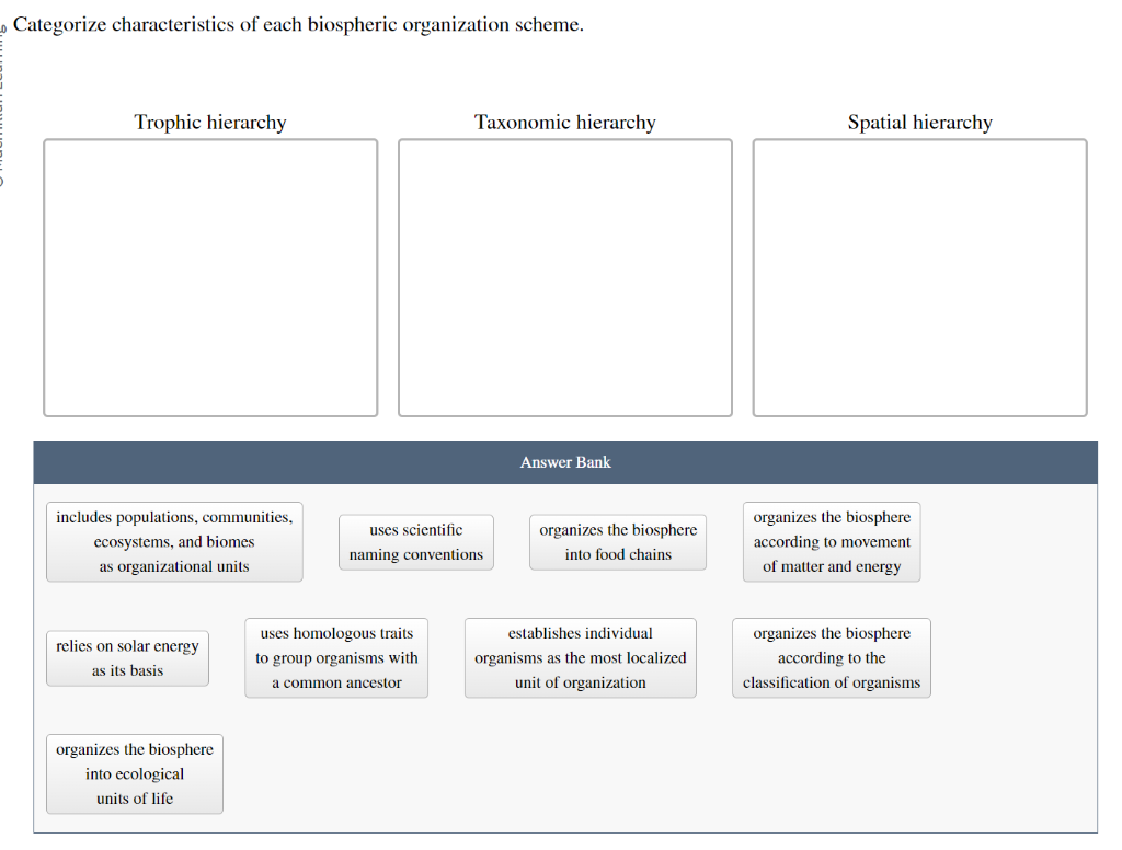 Categorize characteristics of each biospheric | Chegg.com