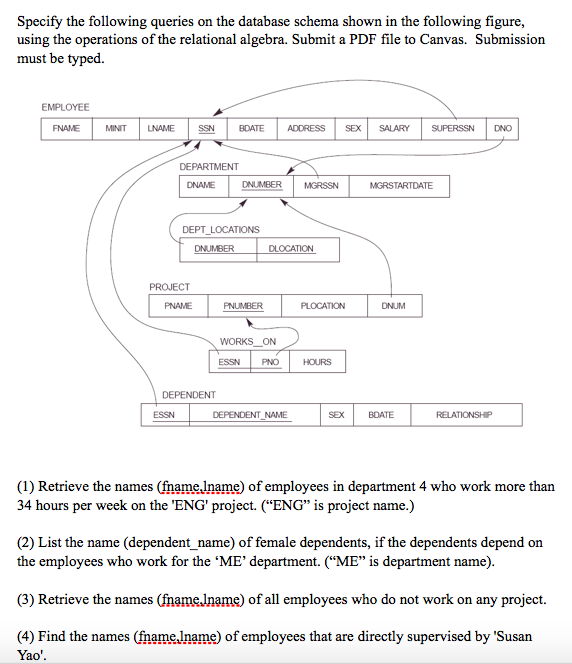 Solved Specify the following queries on the database schema | Chegg.com