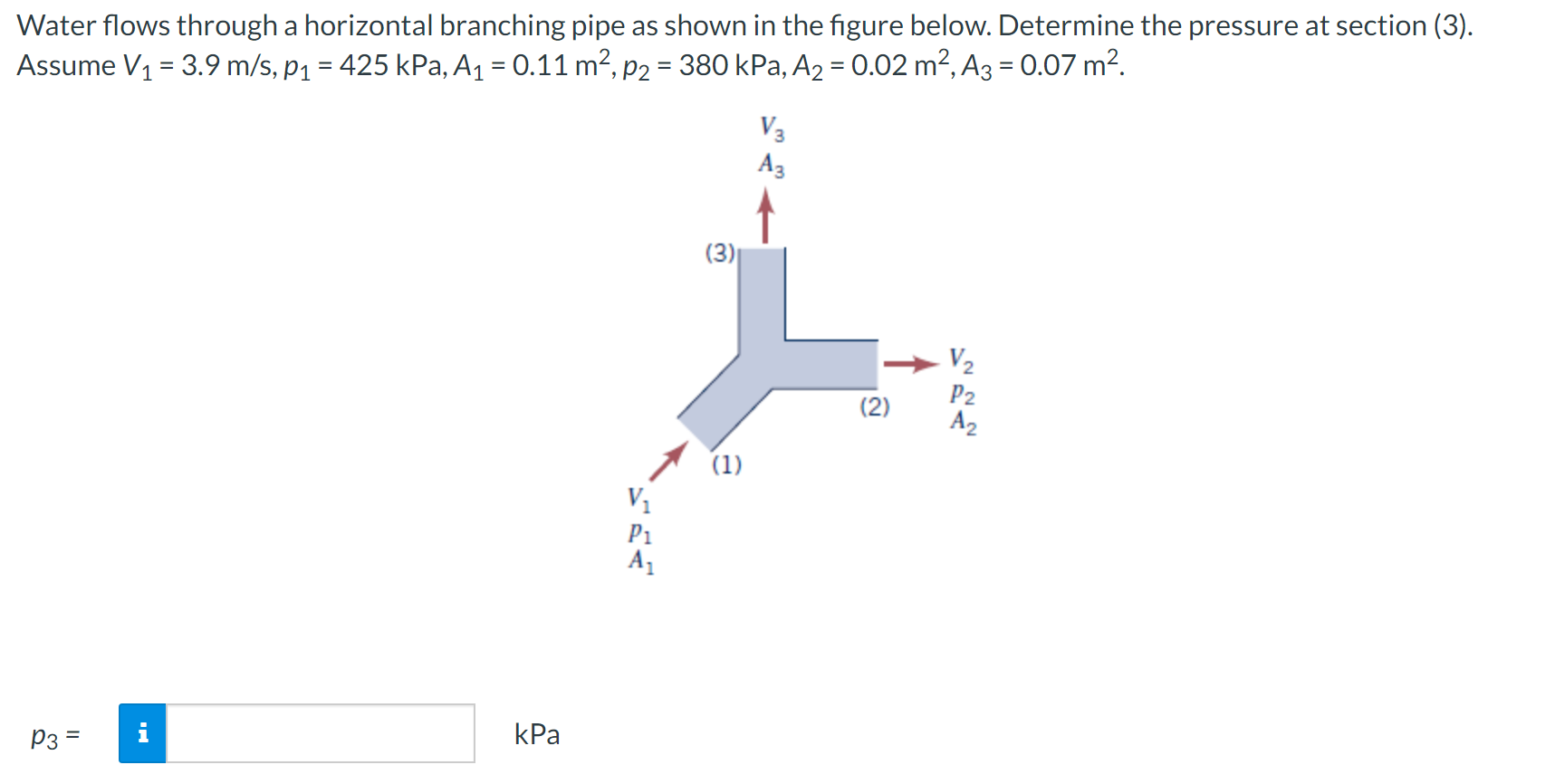Solved Water flows through a horizontal branching pipe as | Chegg.com