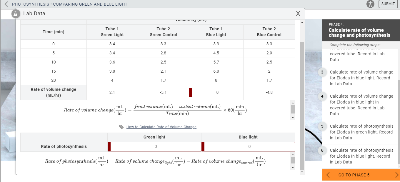 Solved PHOTOSYNTHESIS. COMPARING GREEN AND BLUE LIGHT SUBMIT | Chegg.com