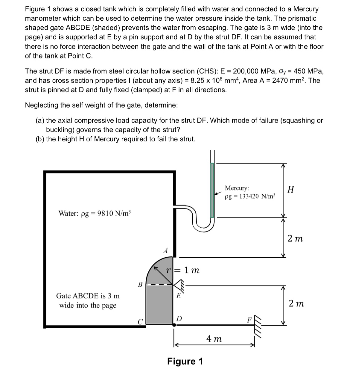 Solved Figure 1 shows a closed tank which is completely | Chegg.com