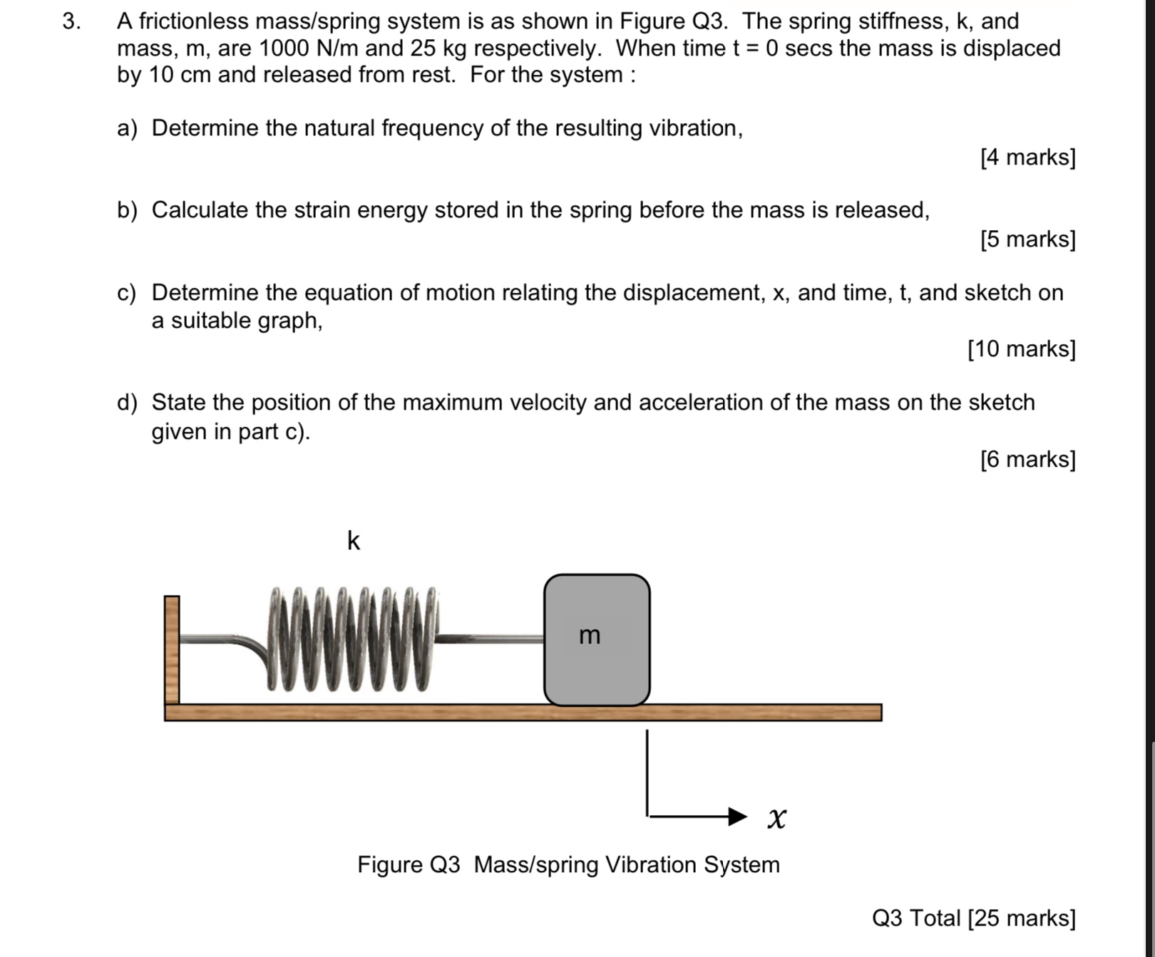 Solved 3. A frictionless mass/spring system is as shown in | Chegg.com