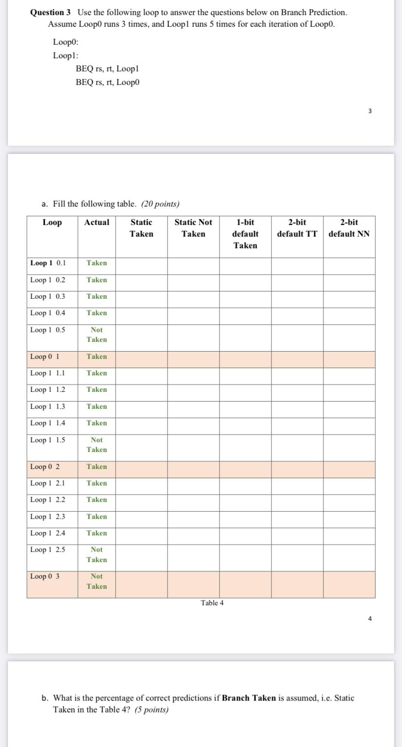 Solved Question 3 Use the following loop to answer the | Chegg.com