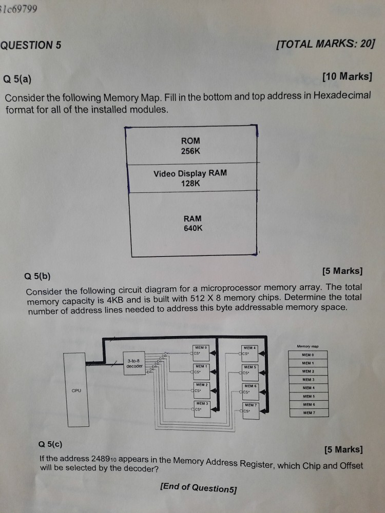 Consider the following Memory Map. Fill in the bottom | Chegg.com