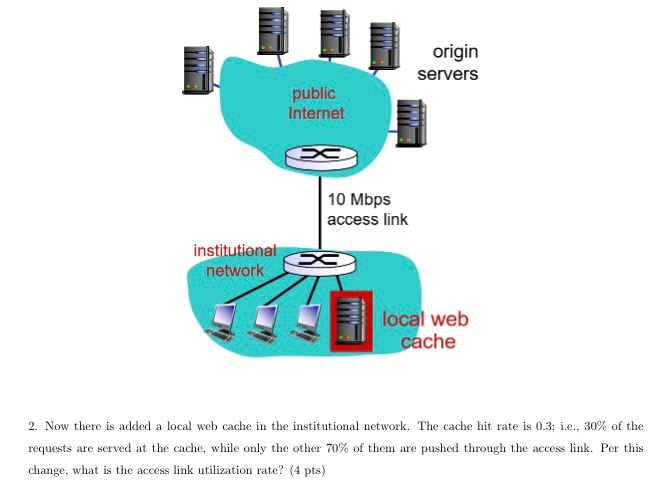 Solved Cache (10 pts) 3 origin serverS public Internet 10 | Chegg.com