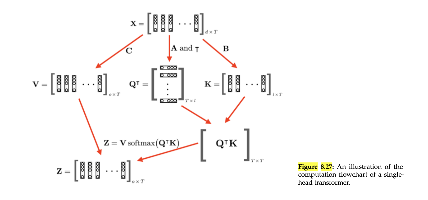 E Q8.9 Suppose that we have a multi-head transformer | Chegg.com