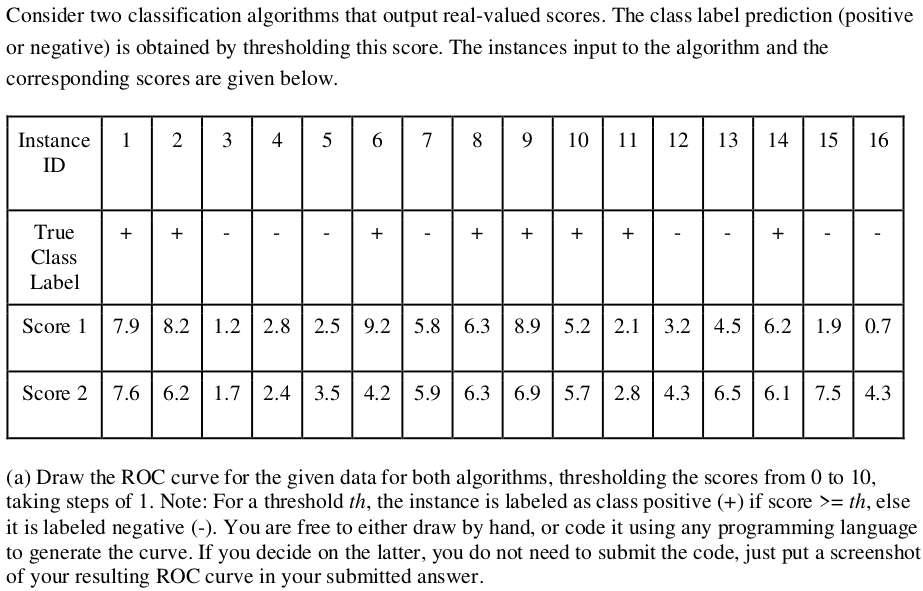 Consider two classification algorithms that output | Chegg.com