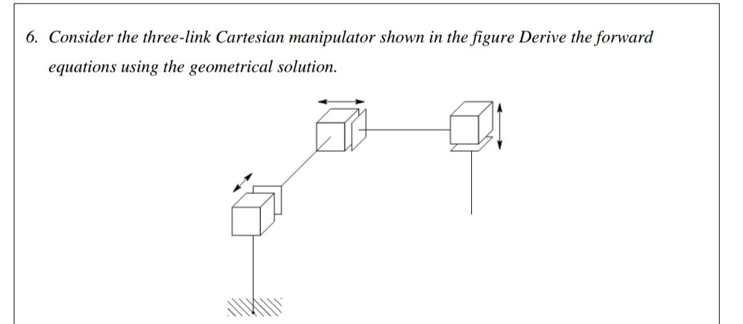 Solved 6. Consider the three-link Cartesian manipulator | Chegg.com Solved 6. Consider the three-link Cartesian manipulator | Chegg.com