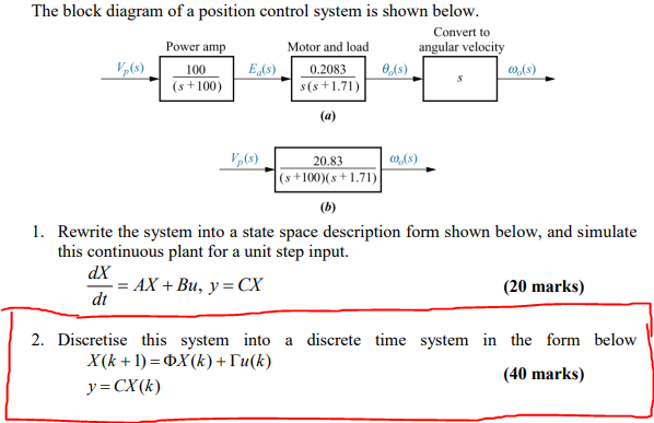 Solved The block diagram of a position control system is | Chegg.com
