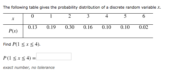 Solved The following table gives the probability | Chegg.com