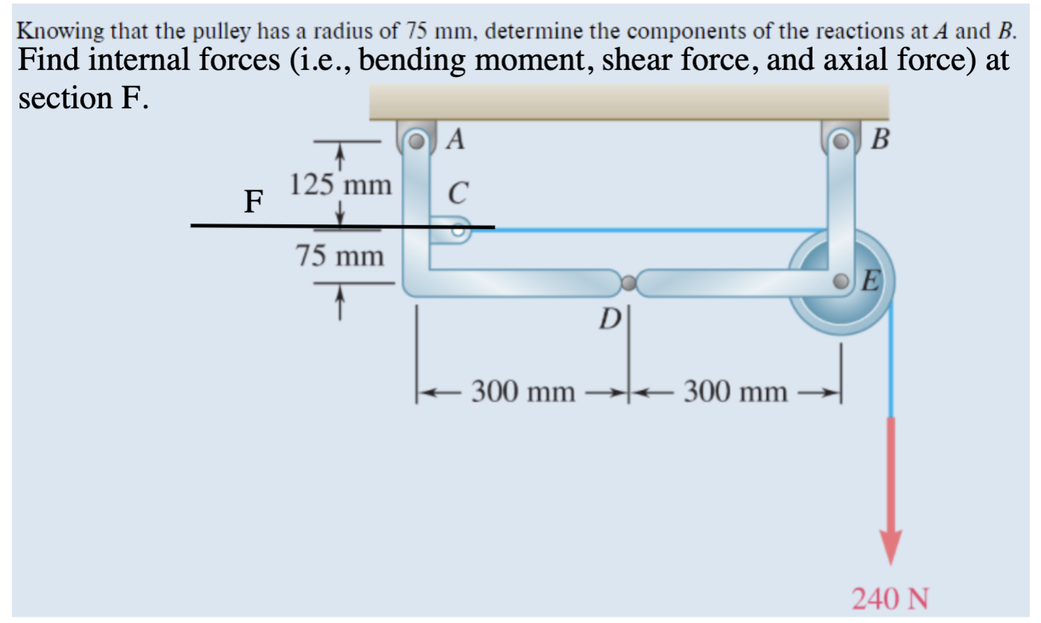 Solved Knowing that the pulley has a radius of 75 mm, | Chegg.com