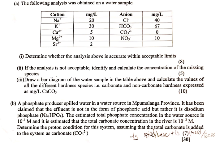 Solved (a) The following analysis was obtained on a water | Chegg.com