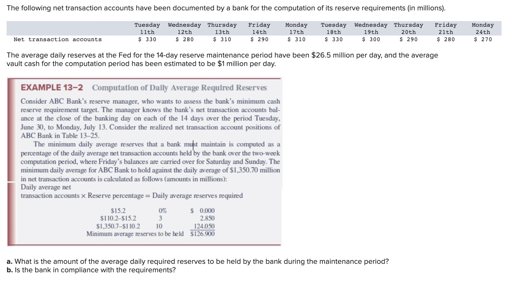 The average daily reserves at the Fed for the 14-day | Chegg.com