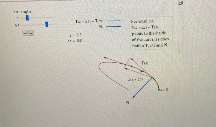 Solved There are two unit vectors that are perpendicular to | Chegg.com