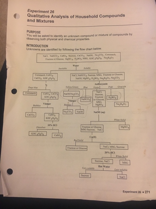 Solved Experiment 26 Qualitative Analysis of Household | Chegg.com