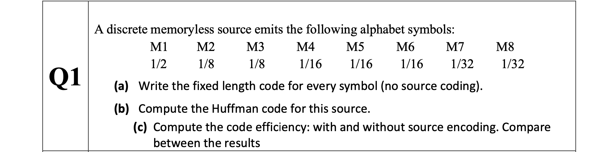 A discrete memoryless source emits the following | Chegg.com
