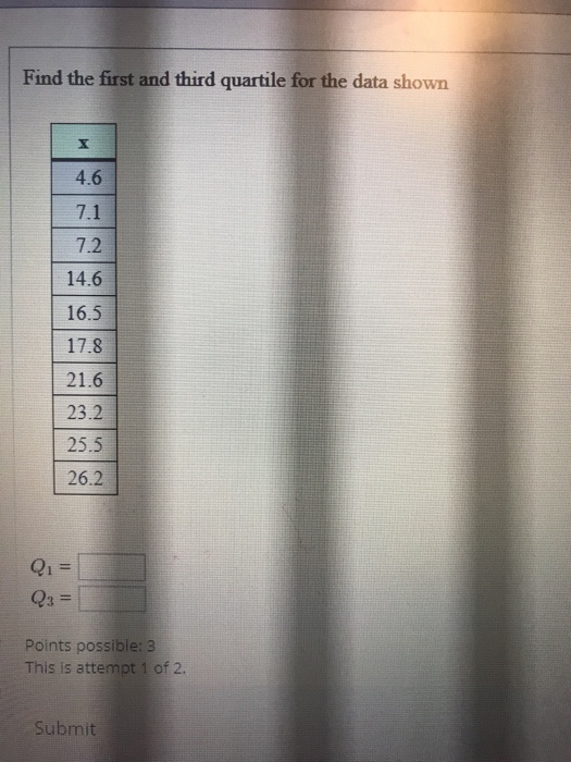 Solved Find the first and third quartile for the data shown | Chegg.com