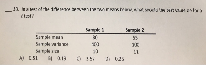 Solved In a test of the difference between the two means | Chegg.com