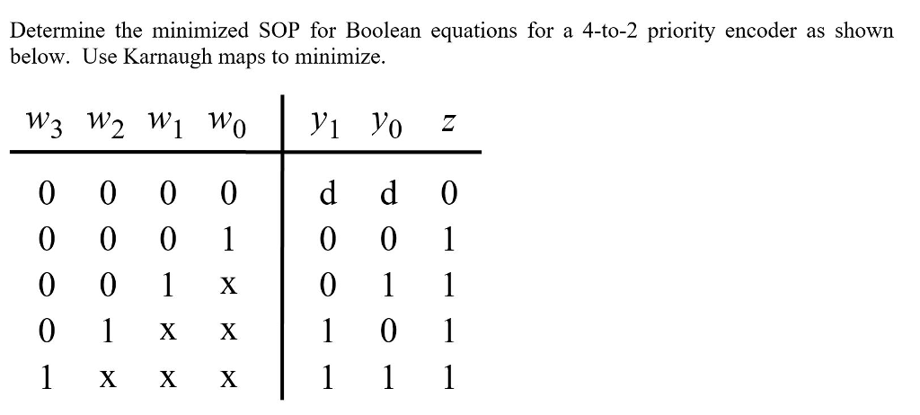 Solved Determine the minimized SOP for Boolean equations for | Chegg.com