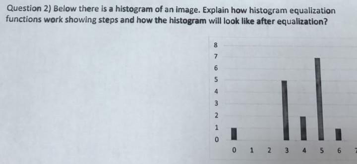 Solved Question 2) Below there is a histogram of an image. | Chegg.com