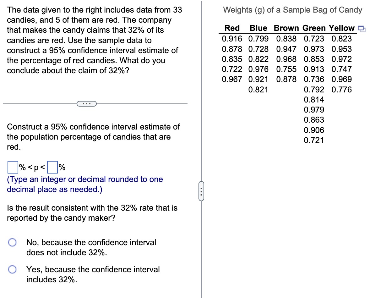 Solved The data given to the right includes data from 33 | Chegg.com