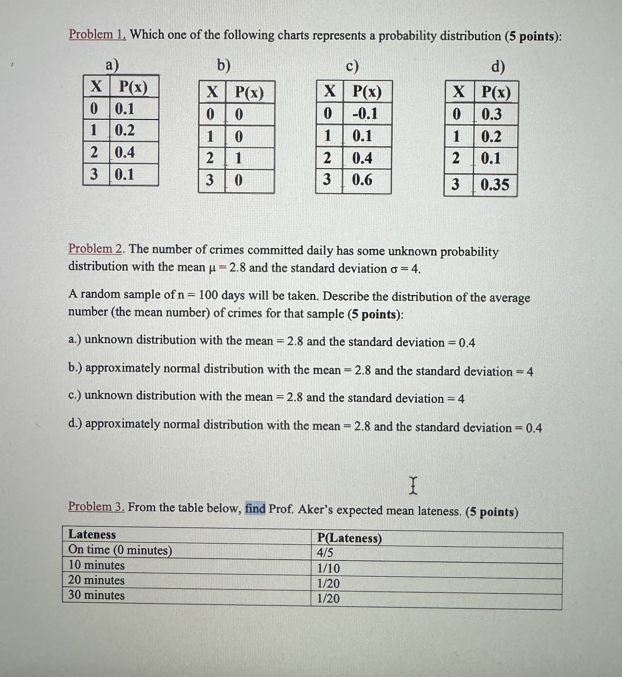 Solved Problem 1. Which one of the following charts | Chegg.com