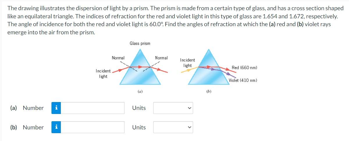 Solved The drawing illustrates the dispersion of light by a | Chegg.com